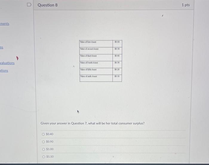 Solved Using the table above, at a priee of $0.20 bow many | Chegg.com