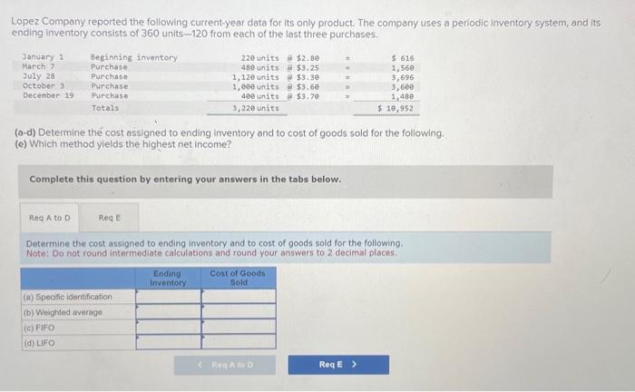 Solved Lopez Company reported the following current-year | Chegg.com