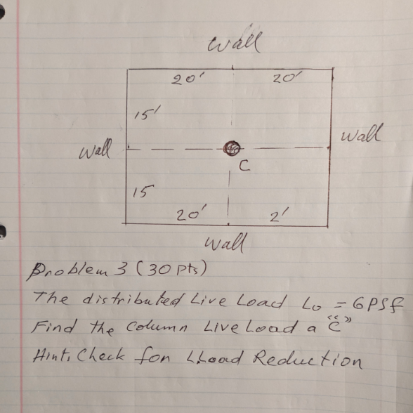Solved Live Load Reduction For both parts, use Table 2.1 ﻿of | Chegg.com