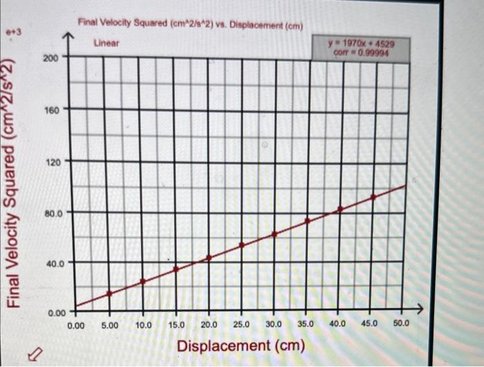 Solved Please help answer question number two on the first | Chegg.com Solved Please help answer question number two on the first | Chegg.com