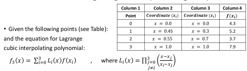 Solved 3. ﻿Using the different equations for f3(x) ﻿derived | Chegg.com