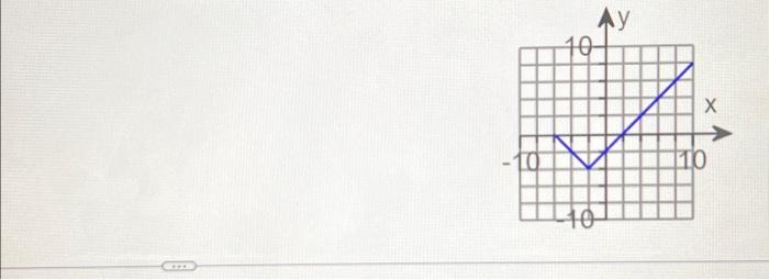 Solved the graph of y=f(x) is shown. sketch tje graph of | Chegg.com