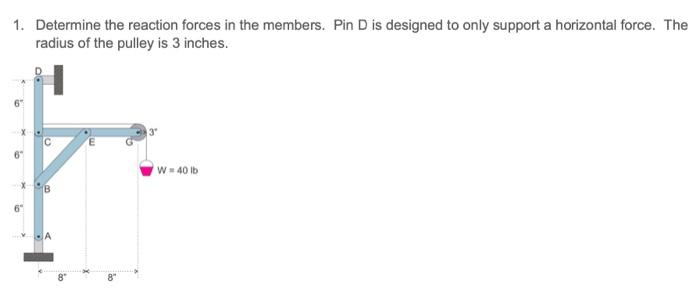 Solved 1. Determine the reaction forces in the members. Pin | Chegg.com