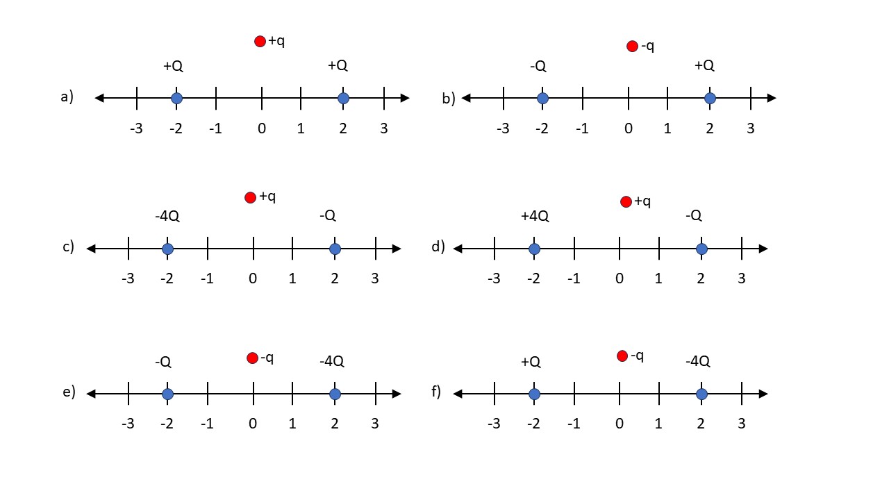 Solved a)c)e)b)d)f) For the above situations, identify the | Chegg.com