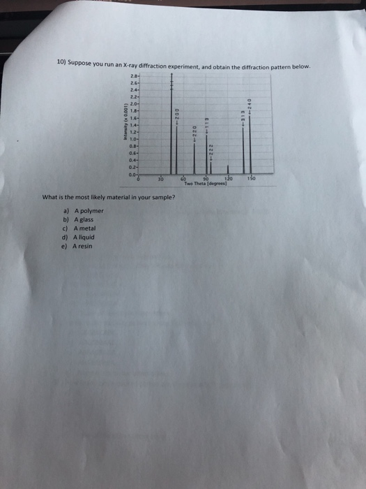 Solved What Is The Linear Atomic Density In Direction 110