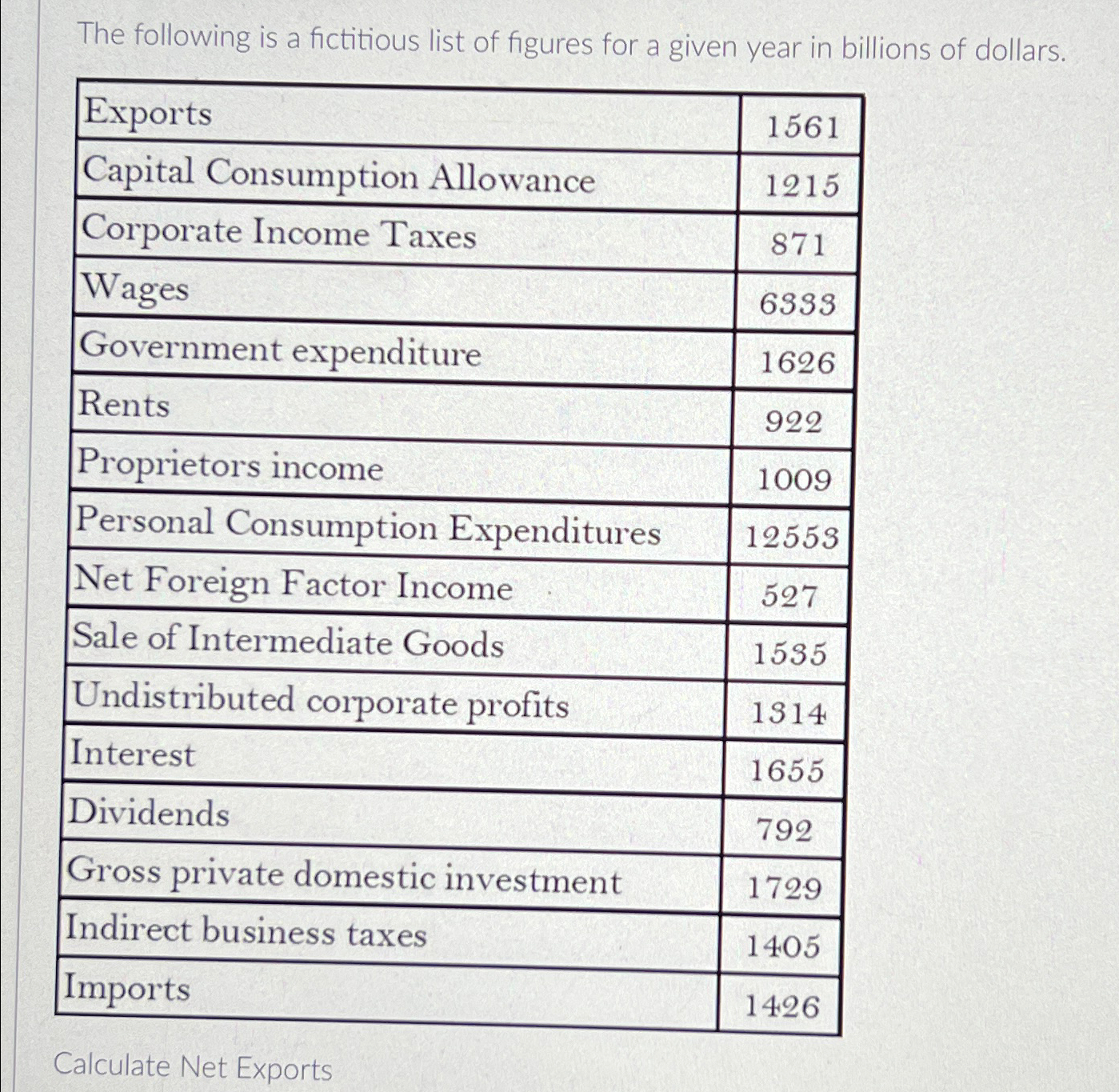 Solved The following is a fictitious list of figures for a | Chegg.com