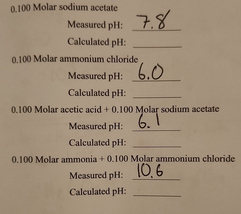 Solved 0.100 ﻿Molar sodium acetateMeasured pH | Chegg.com