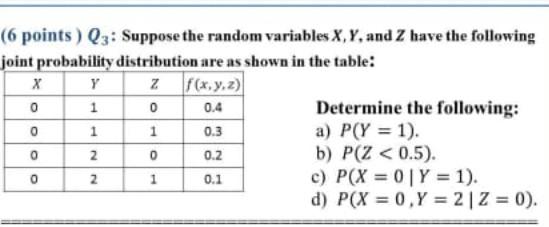 Solved (6 points) Q3: Suppose the random variables X, Y, and | Chegg.com