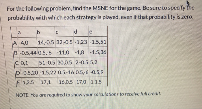 Solved For the following problem, find the MSNE for the | Chegg.com