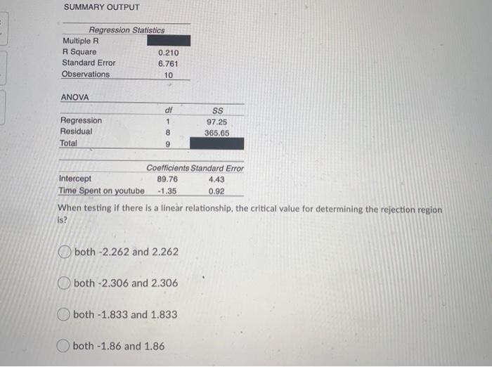 Solved SUMMARY OUTPUT Regression Statistics Multiple R R | Chegg.com