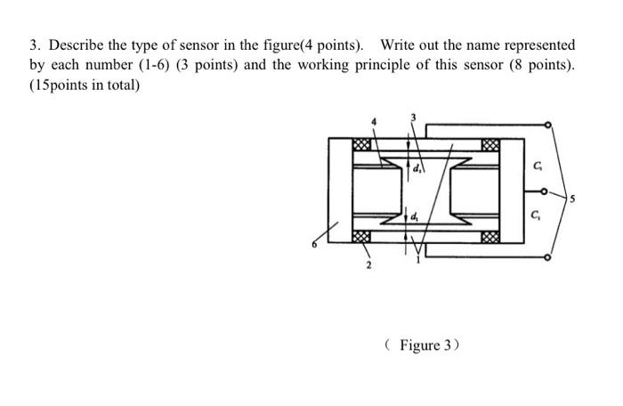 Solved 3. Describe the type of sensor in the figure(4 | Chegg.com Solved 3. Describe the type of sensor in the figure(4 | Chegg.com