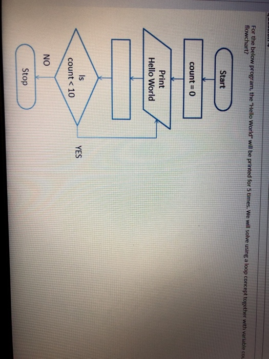 Solved For the below program, the "Hello World" will be | Chegg.com