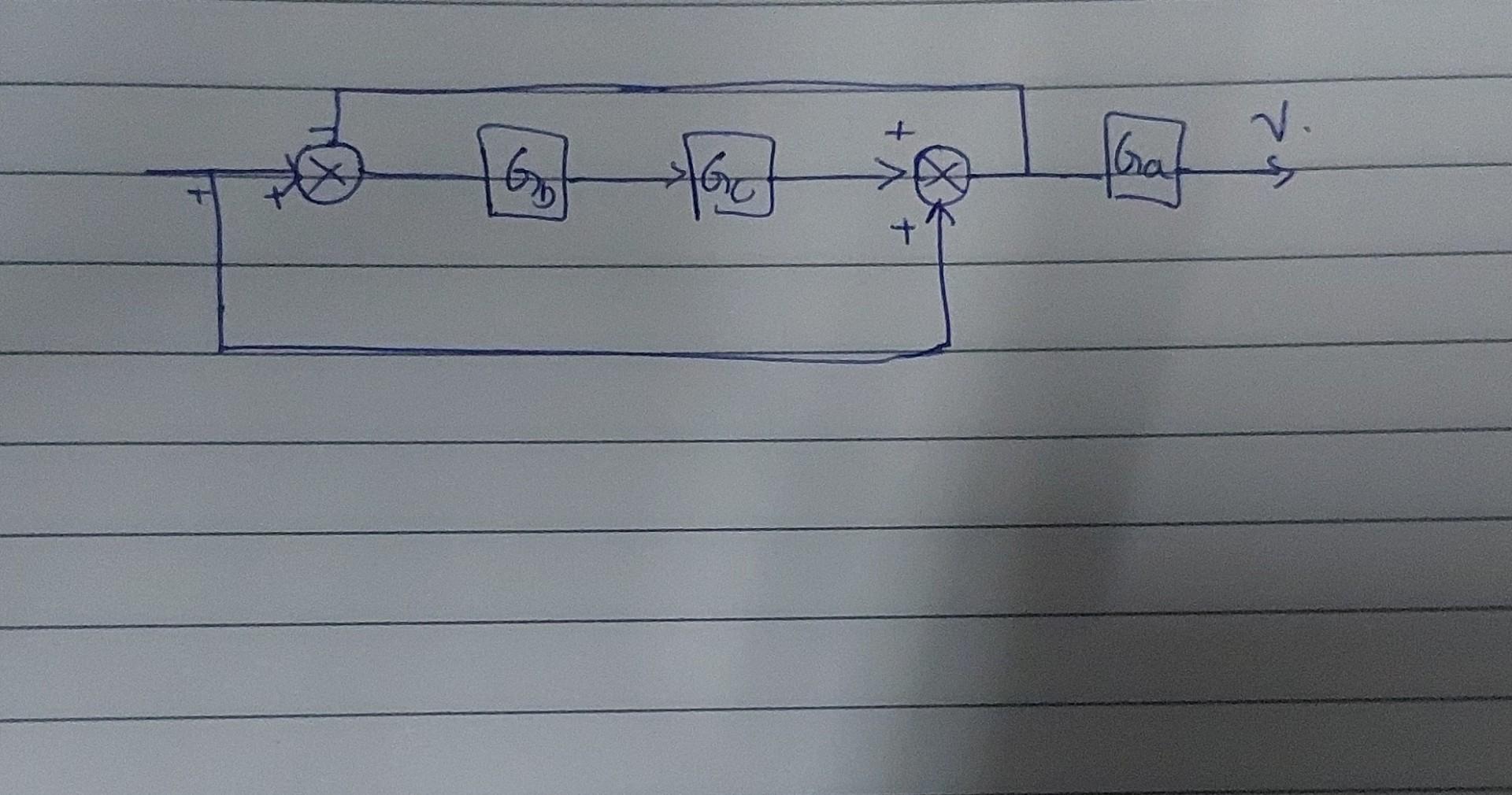 Solved find the transfer function of the given table | Chegg.com