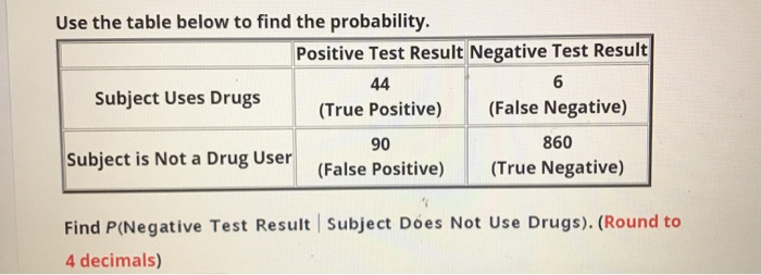 Solved Use the table below to find the probability. Positive | Chegg.com