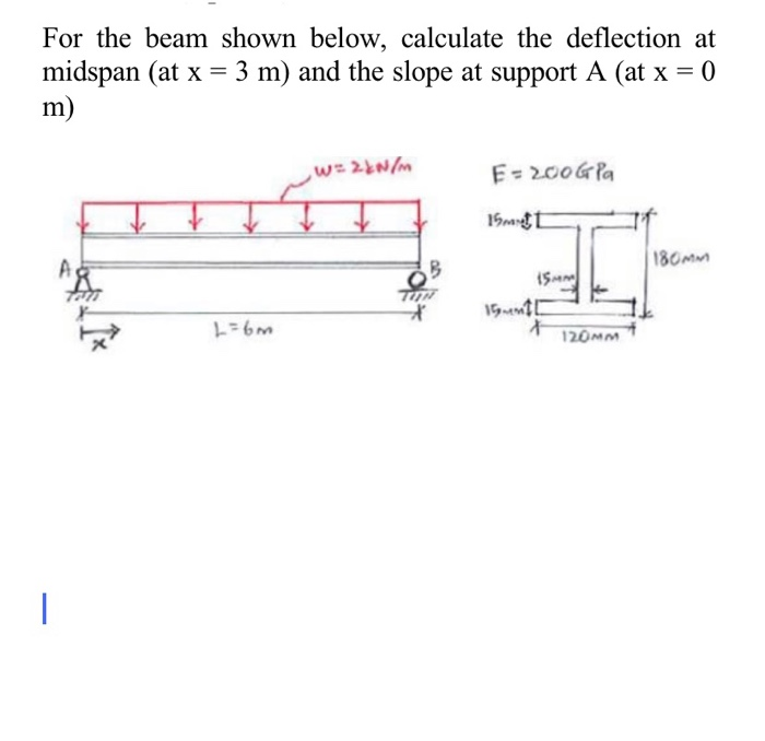 Solved For the beam shown below, calculate the transverse | Chegg.com
