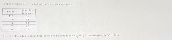 Solved Suppose you are given the following demand data for a | Chegg.com