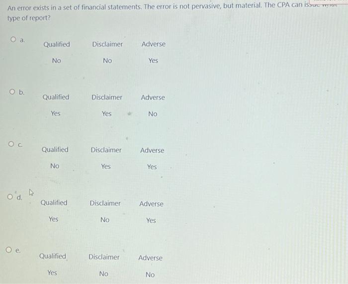 Solved An error exists in a set of financial statements. The | Chegg.com