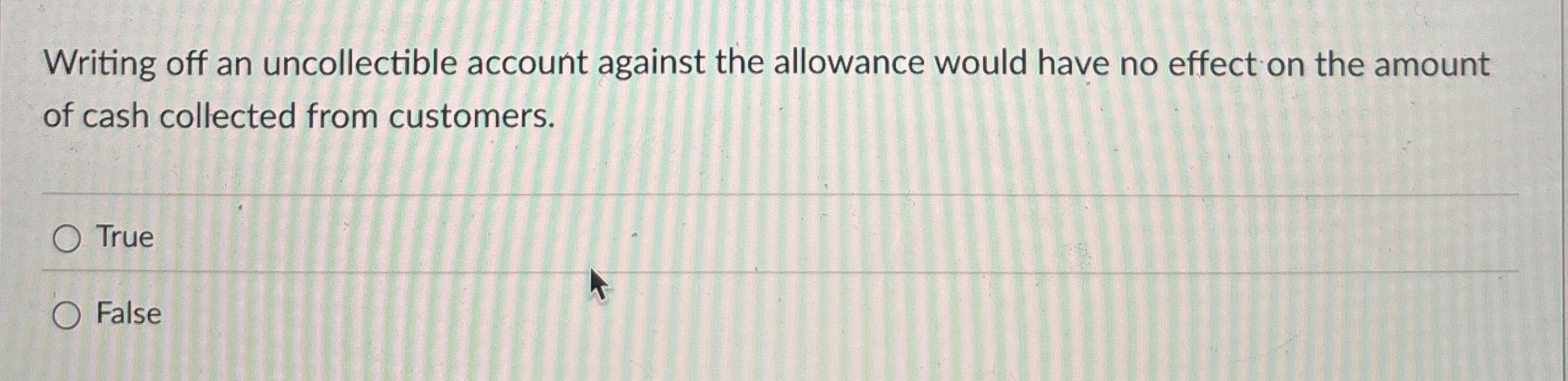 Solved Writing off an uncollectible account against the | Chegg.com