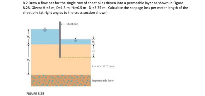 Solved 8.2 Draw a flow net for the single row of sheet piles | Chegg.com