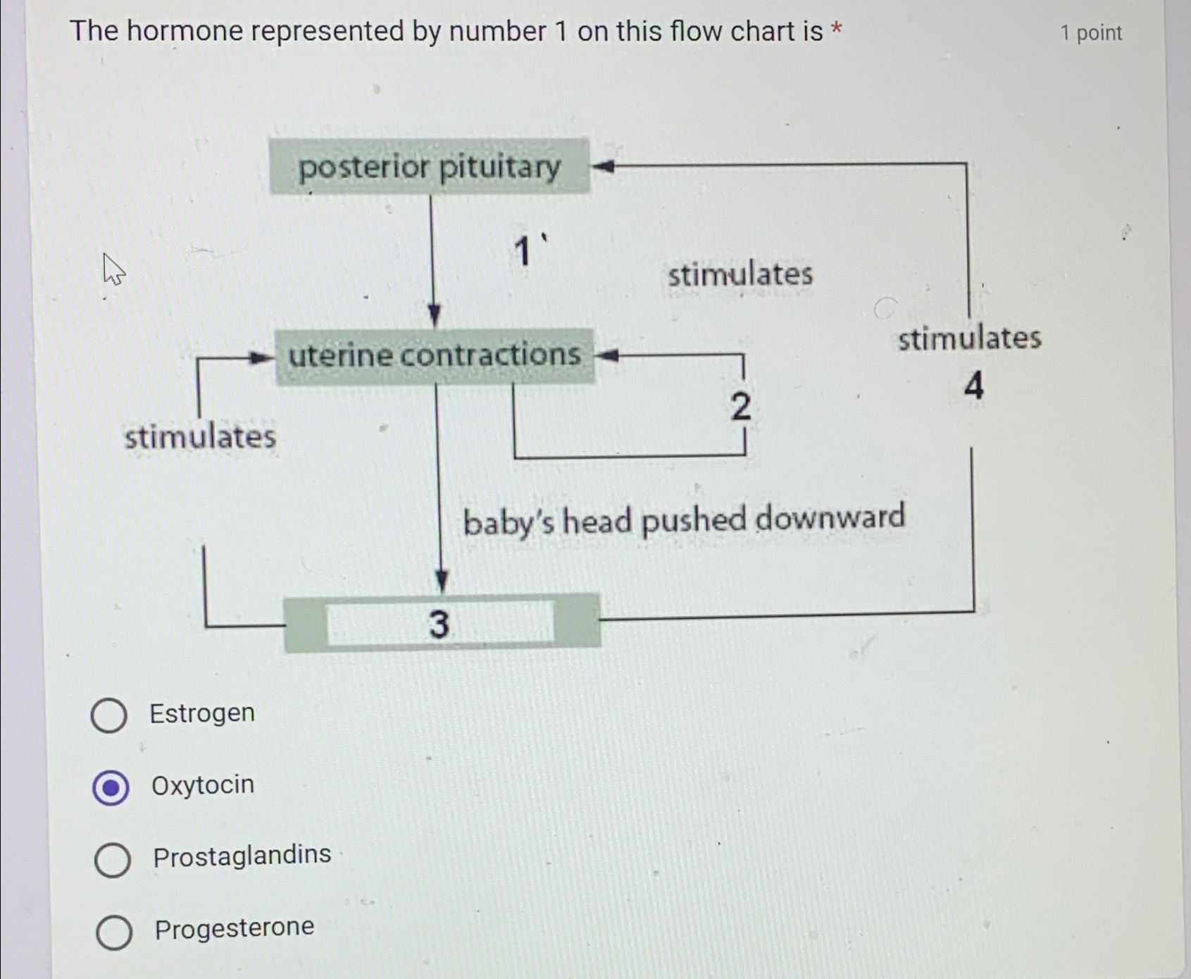 Solved The hormone represented by number 1 ﻿on this flow | Chegg.com
