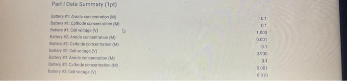 Solved Part I Data Summary (1pt) Battery th: Anode | Chegg.com