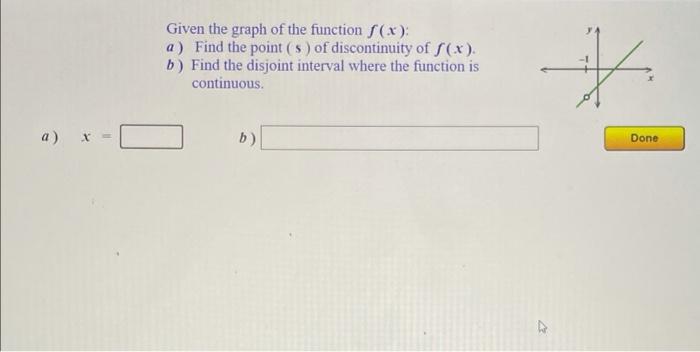 Solved Given the graph of the function S(x) a) Find the | Chegg.com