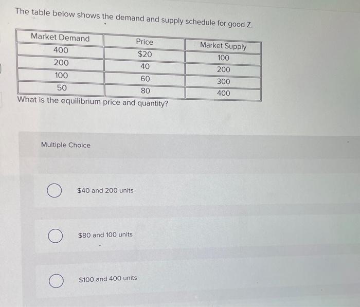 Solved The table below shows the demand and supply schedule | Chegg.com