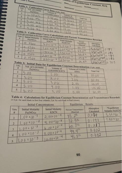 Solved Table 4: Calculations for Equilibrium Constant | Chegg.com