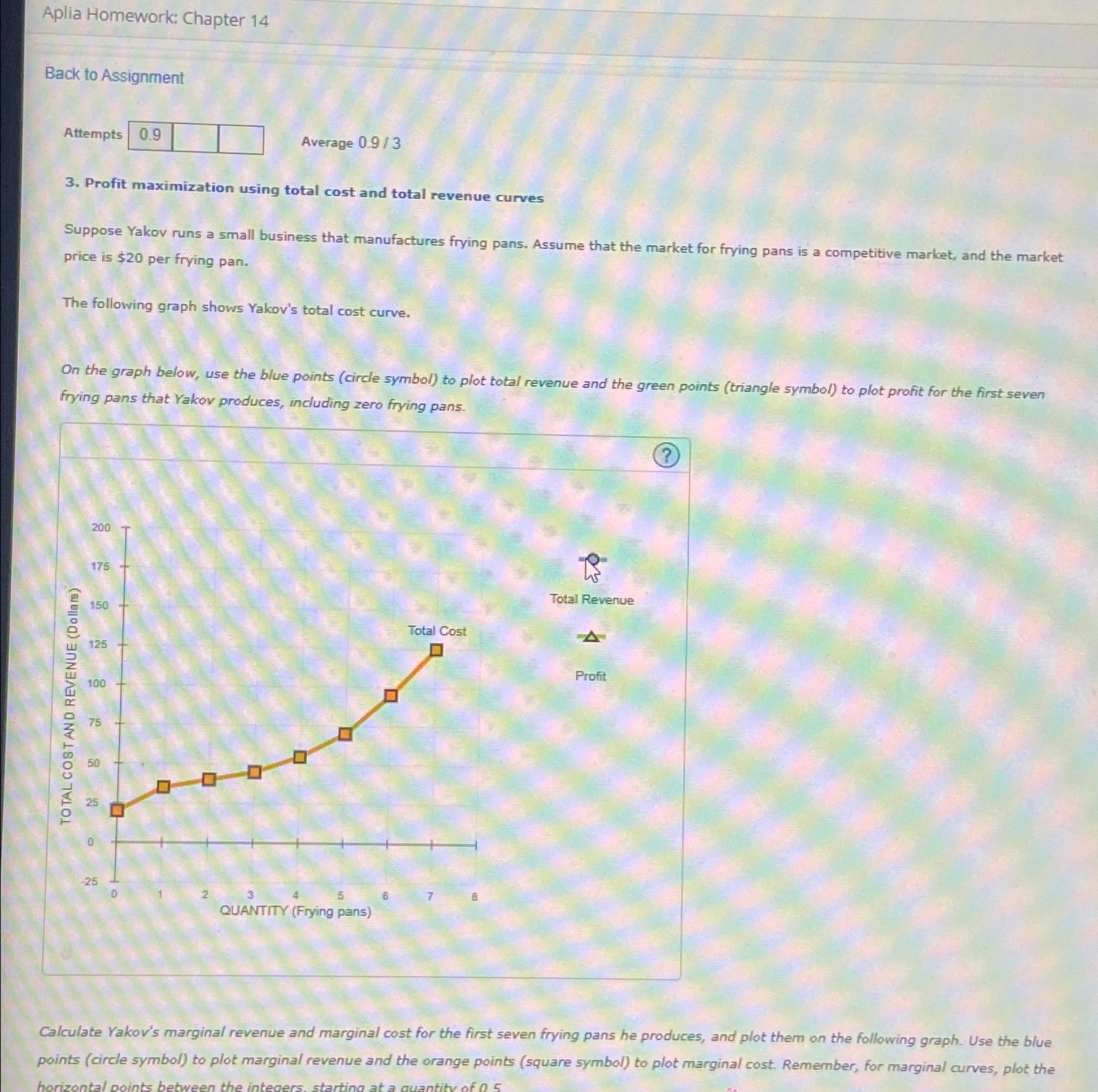 Solved Aplia Homework: Chapter 14Back to AssignmentAttempts | Chegg.com