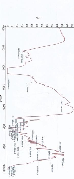 Solved determine the structure each peak of msg + | Chegg.com