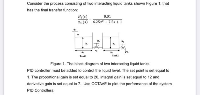 Solved Consider the process consisting of two interacting | Chegg.com