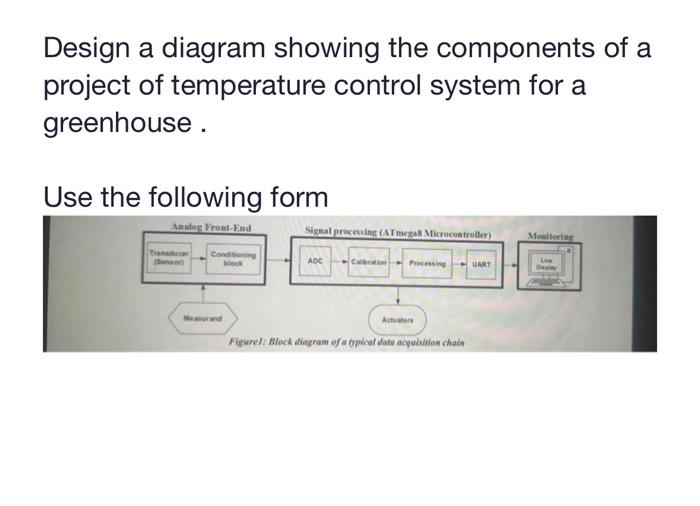 Solved implement a temperature control system with humidity | Chegg.com