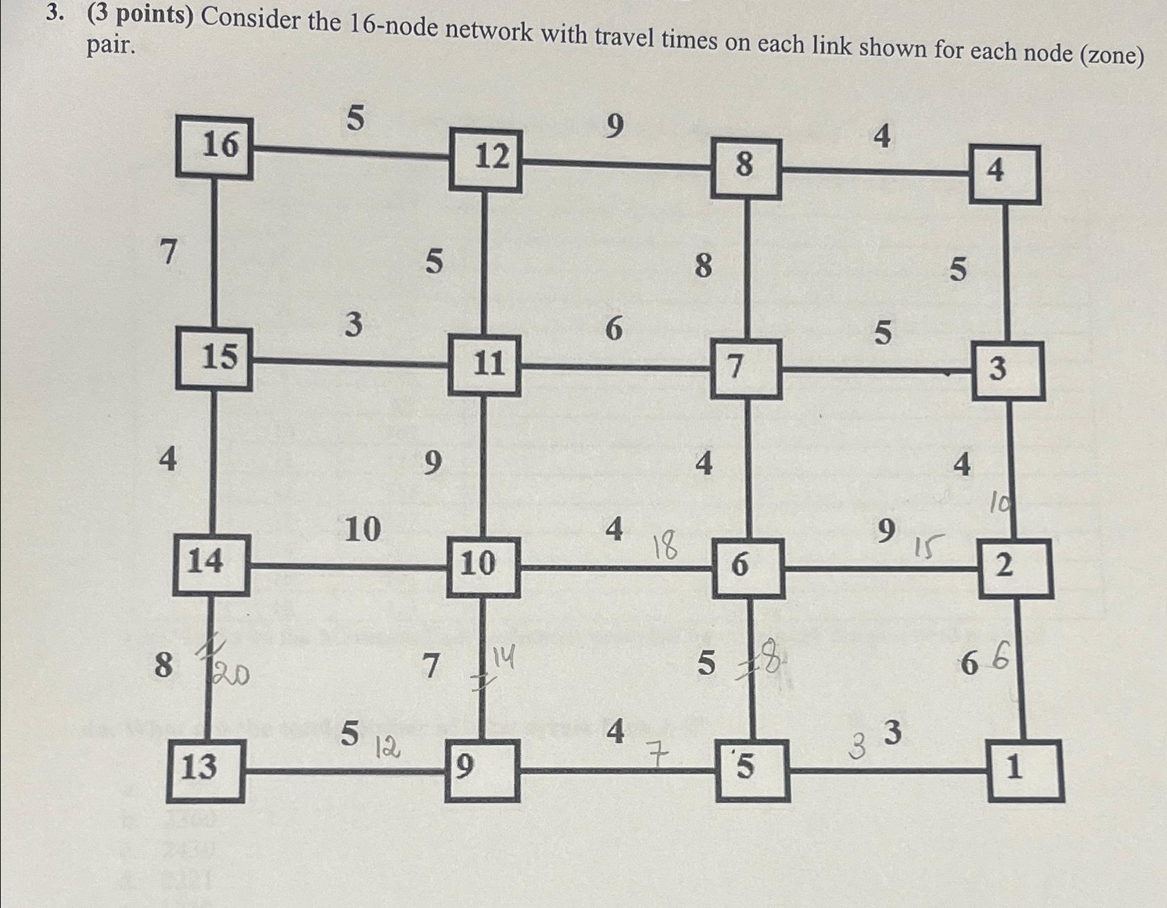 Solved (3 ﻿points) ﻿Consider the 16 -node network with | Chegg.com