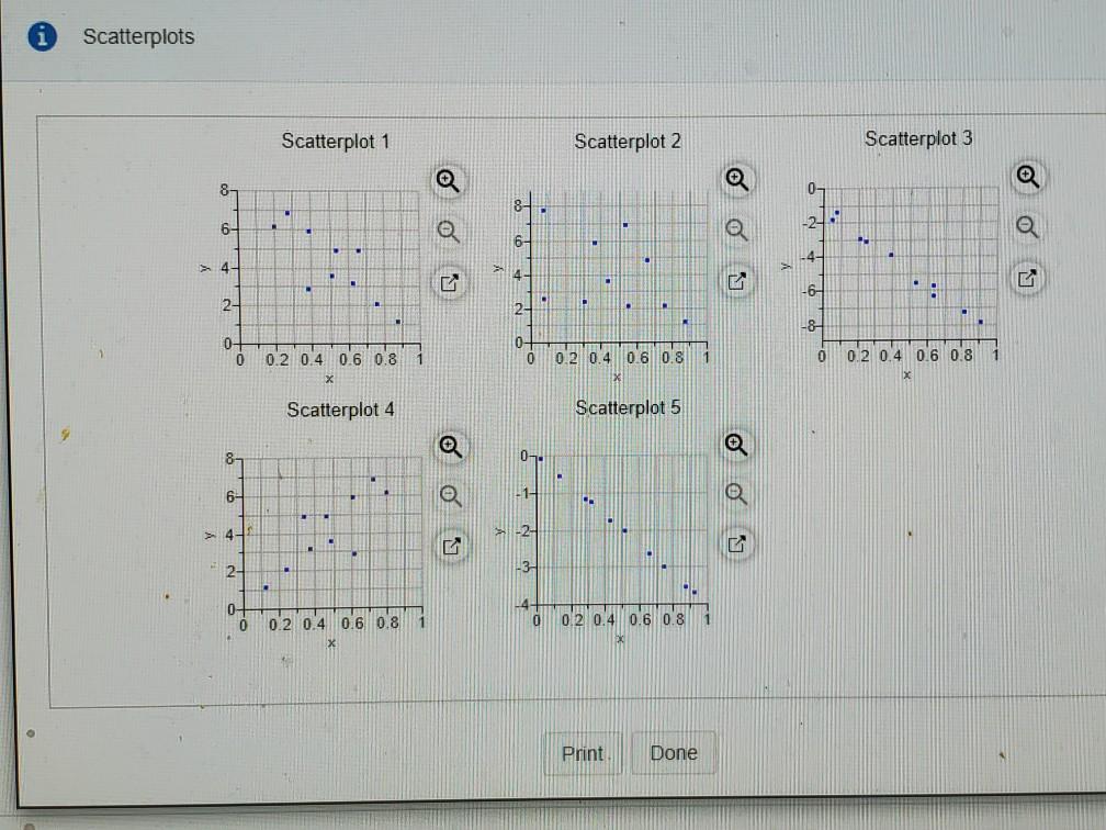 Solved Match these values of r with the accompanying | Chegg.com