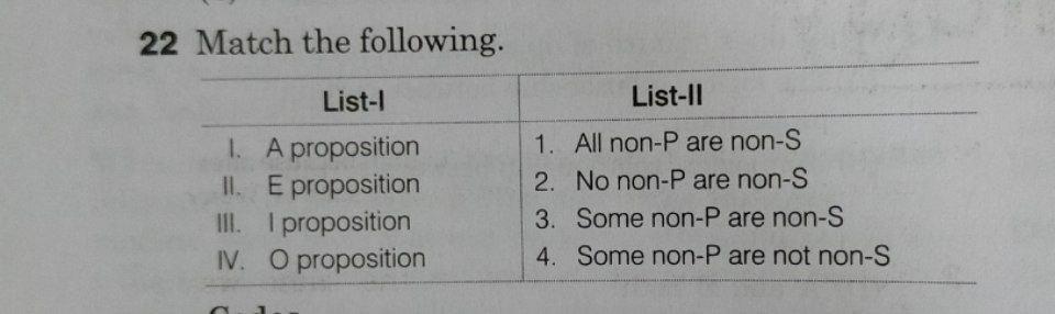 Solved 22 Match the following. List-1 List-11 1. A | Chegg.com