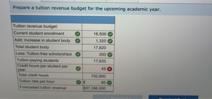 Solved Prepare a tuition revenue budget for the upcoming | Chegg.com