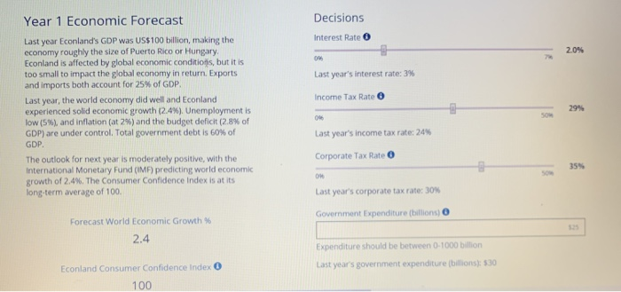 Solved Hello, im doing a simulation for my Econ class. What | Chegg.com