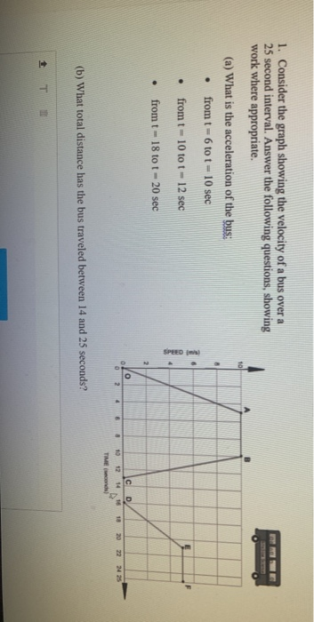 Solved 1. Consider the graph showing the velocity of a bus | Chegg.com