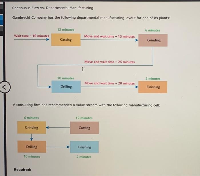 Solved Continuous Flow vs. Departmental Manufacturing | Chegg.com