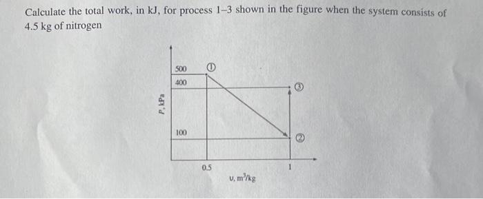 Solved Calculate the total work, in kJ, for process 1−3 | Chegg.com