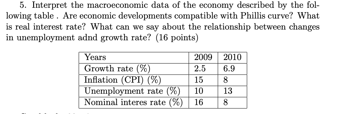 Solved Interpret the macroeconomic data of the economy | Chegg.com