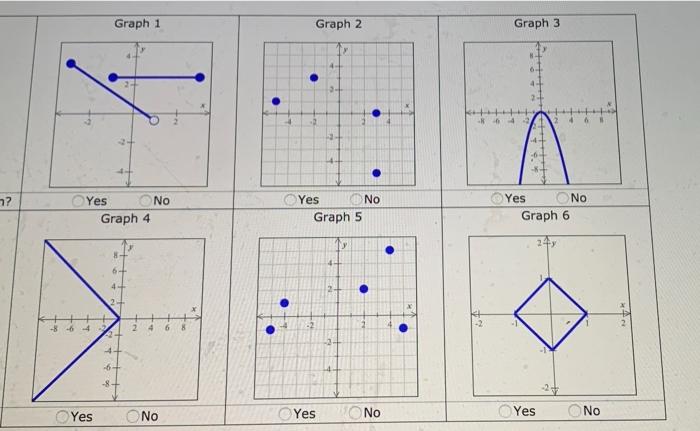 Graph 1 Graph 2 Graph 3 3- 4 -R 64 12 7? Yes No Graph | Chegg.com