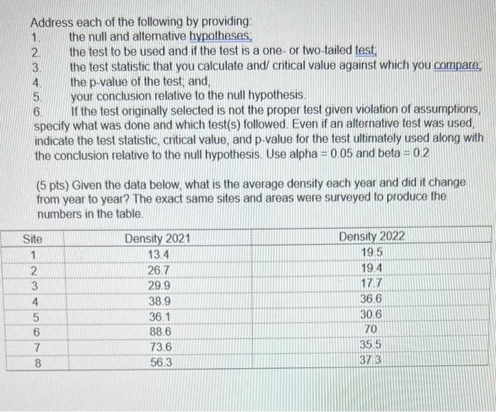 Solved Address each of the following by providing: 1. the | Chegg.com