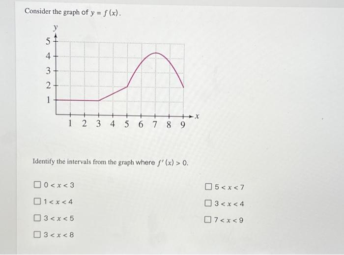 Solved Consider the graph of y = f(x). y 5 4 3 2 1 1 2 3 4 5 | Chegg.com