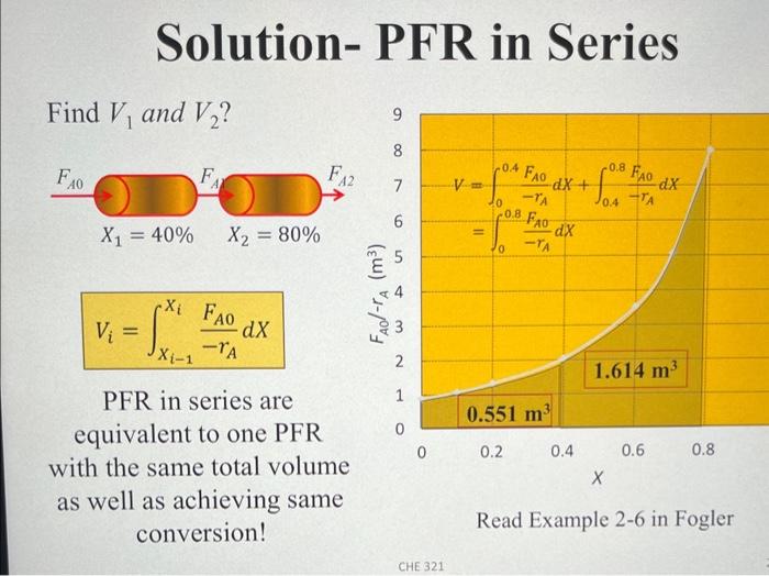 Solved Example 2-2 The feed to two CSTR's in series is 0.4 | Chegg.com