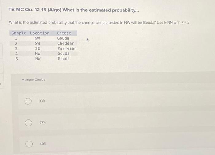 Solved TB MC Qu. 12-15 (Algo) What is the estimated | Chegg.com