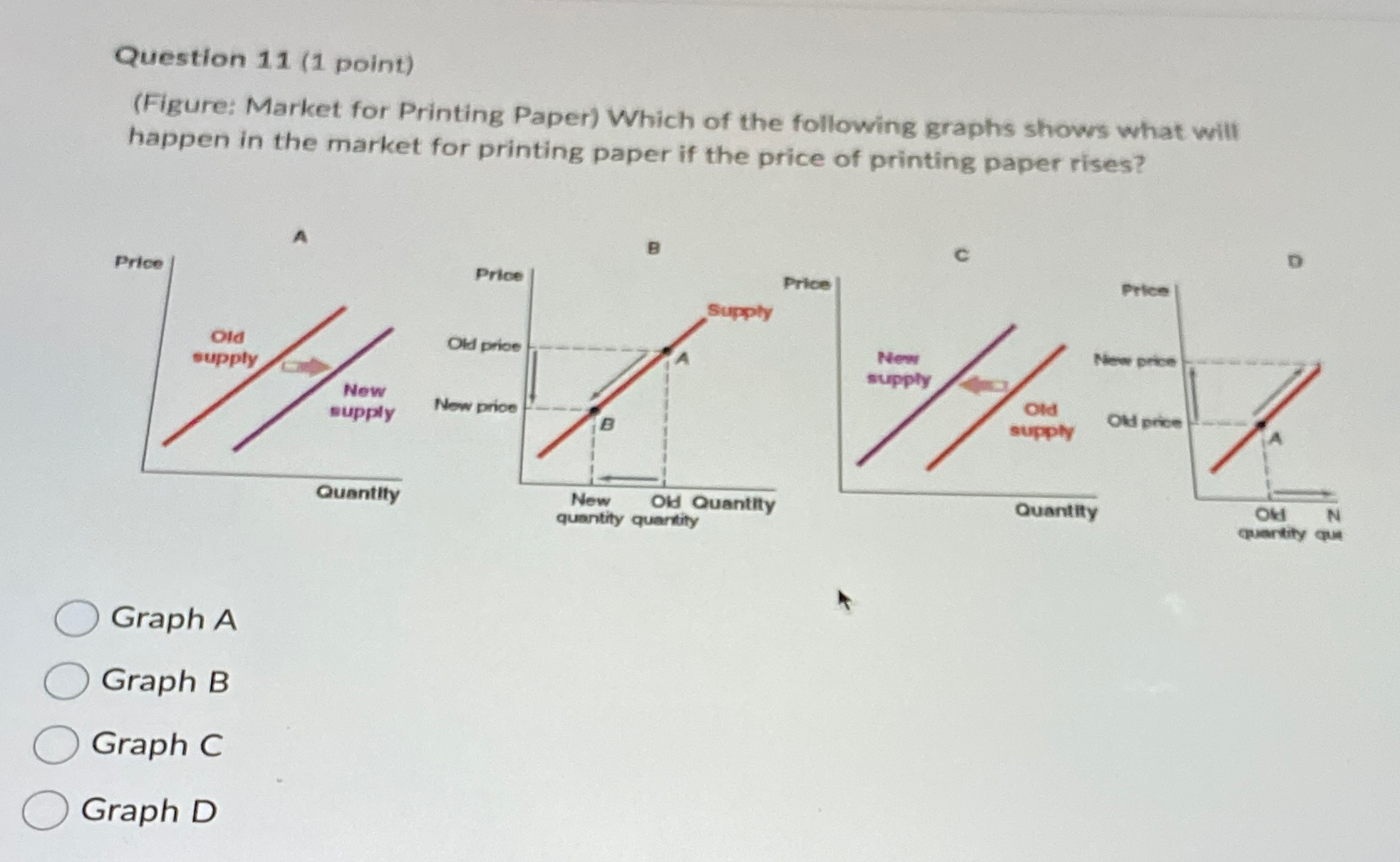 Solved Question 11 (1 ﻿point)(Figure: Market for Printing | Chegg.com
