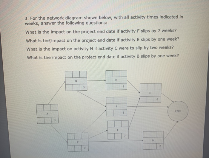 Solved 3. For the network diagram shown below, with all | Chegg.com