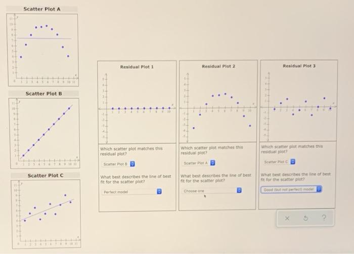Solved Scatter Plot A Residual Plot 1 Residual Plot 2 | Chegg.com
