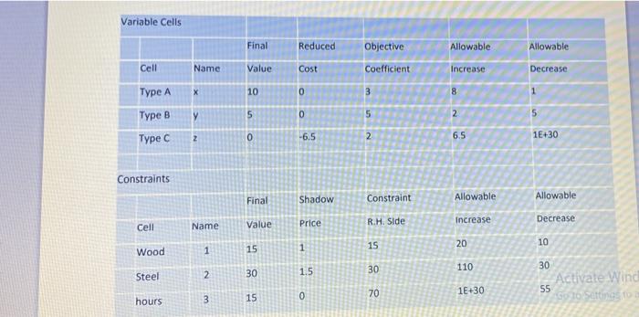 Solved Variable Cells Final Reduced Objective Allowable | Chegg.com